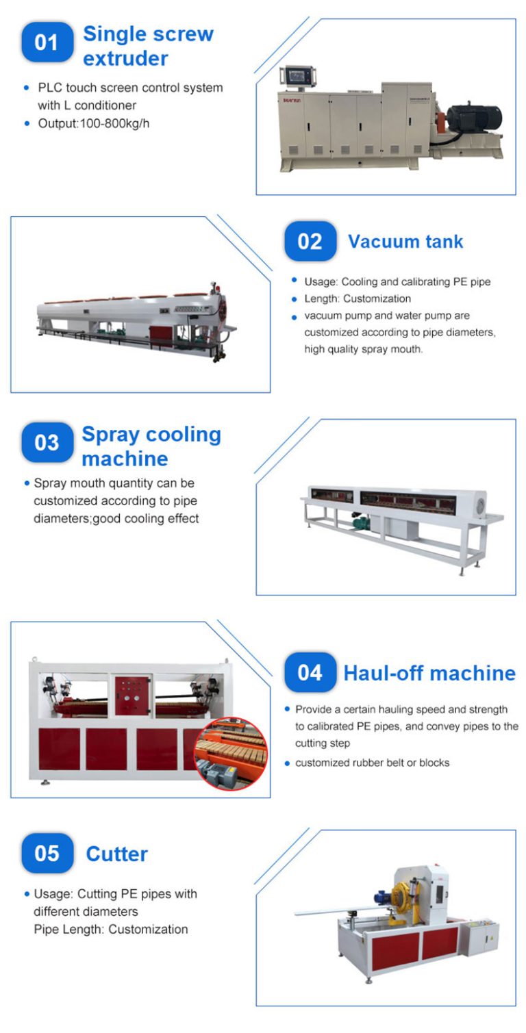 PE PPR pipe extrusion production line – Zhangjiagang Beierman Machinery ...