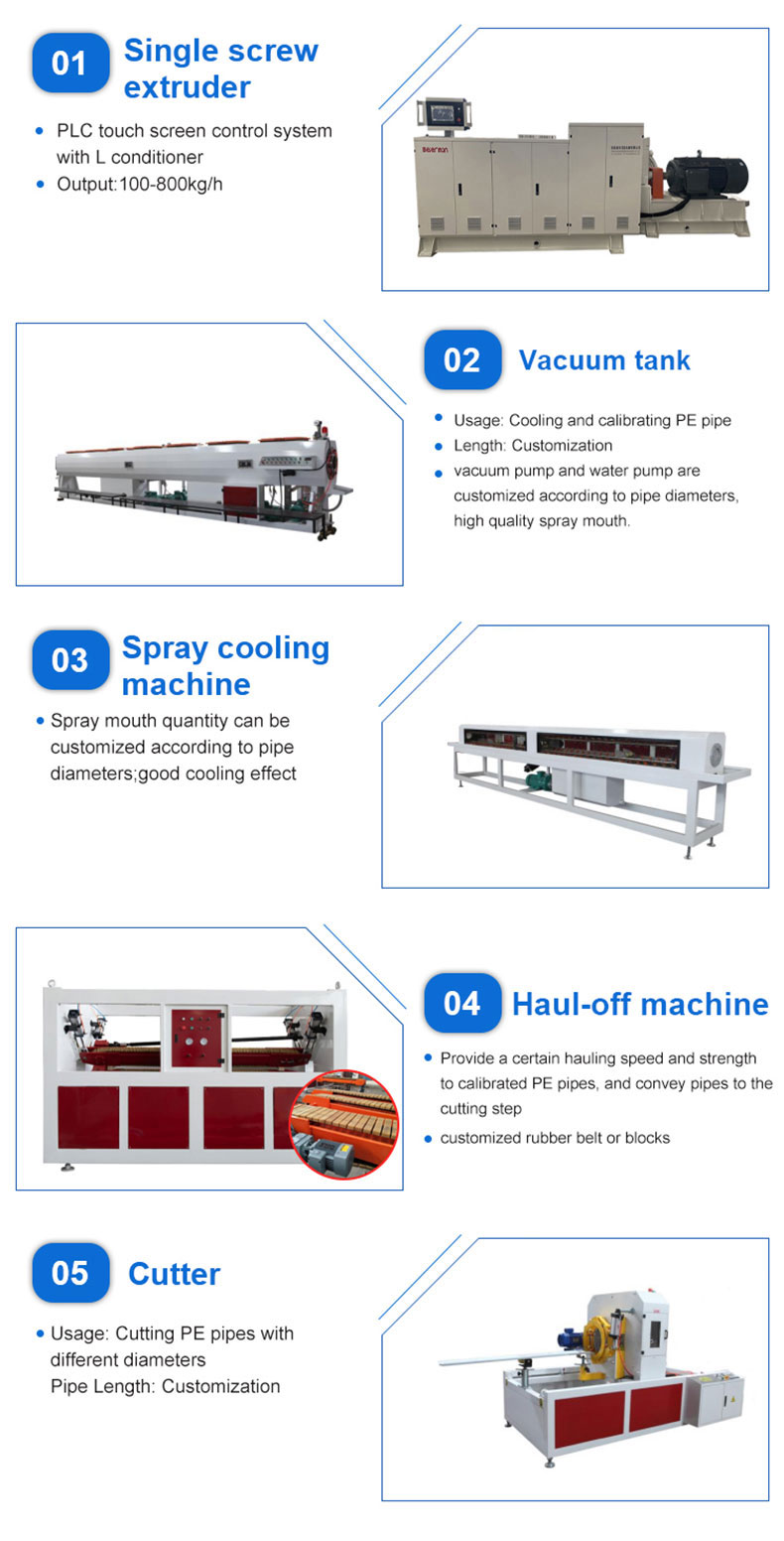 PE PPR pipe extrusion production line – Zhangjiagang Beierman Machinery ...